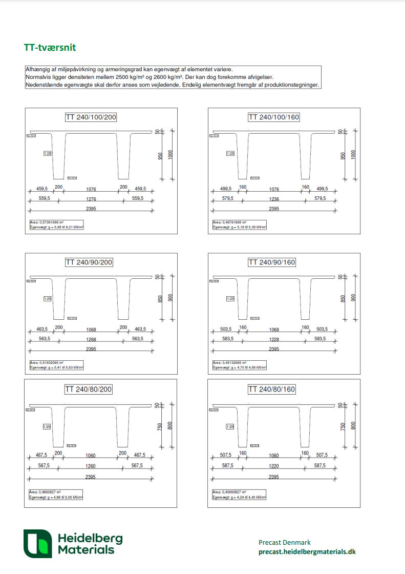 TT Elementer | Høj kvalitet | Heidelberg Materials Danmark